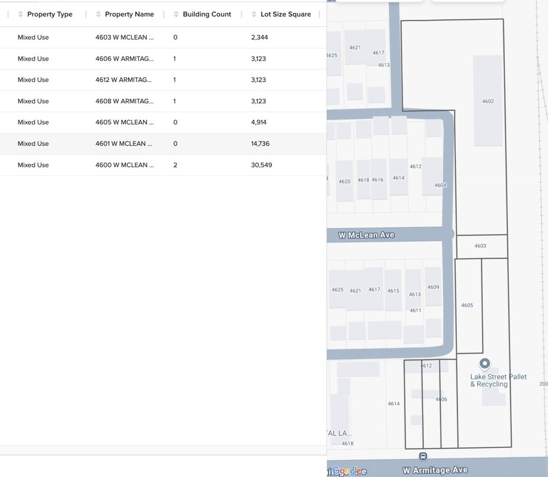 Vacant Land In Chicago, Il, United States For Sale (15005112)