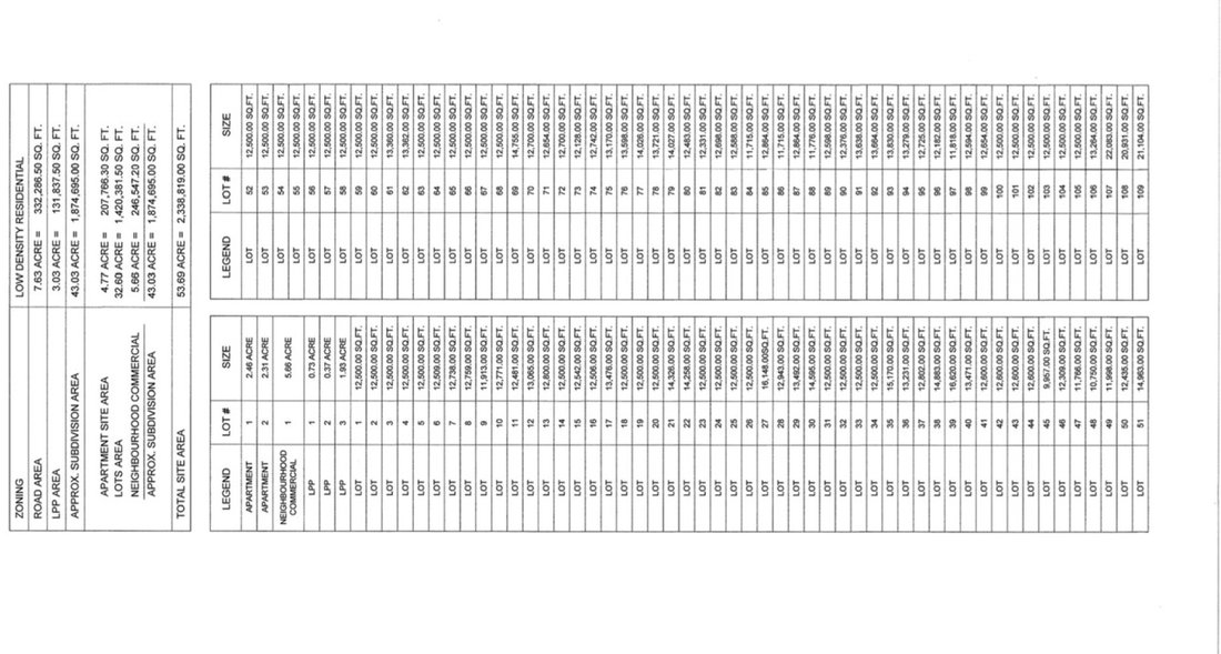 Red Bay Massives 112 In Grand Harbour, George Town, Kaimaninseln Zu ...